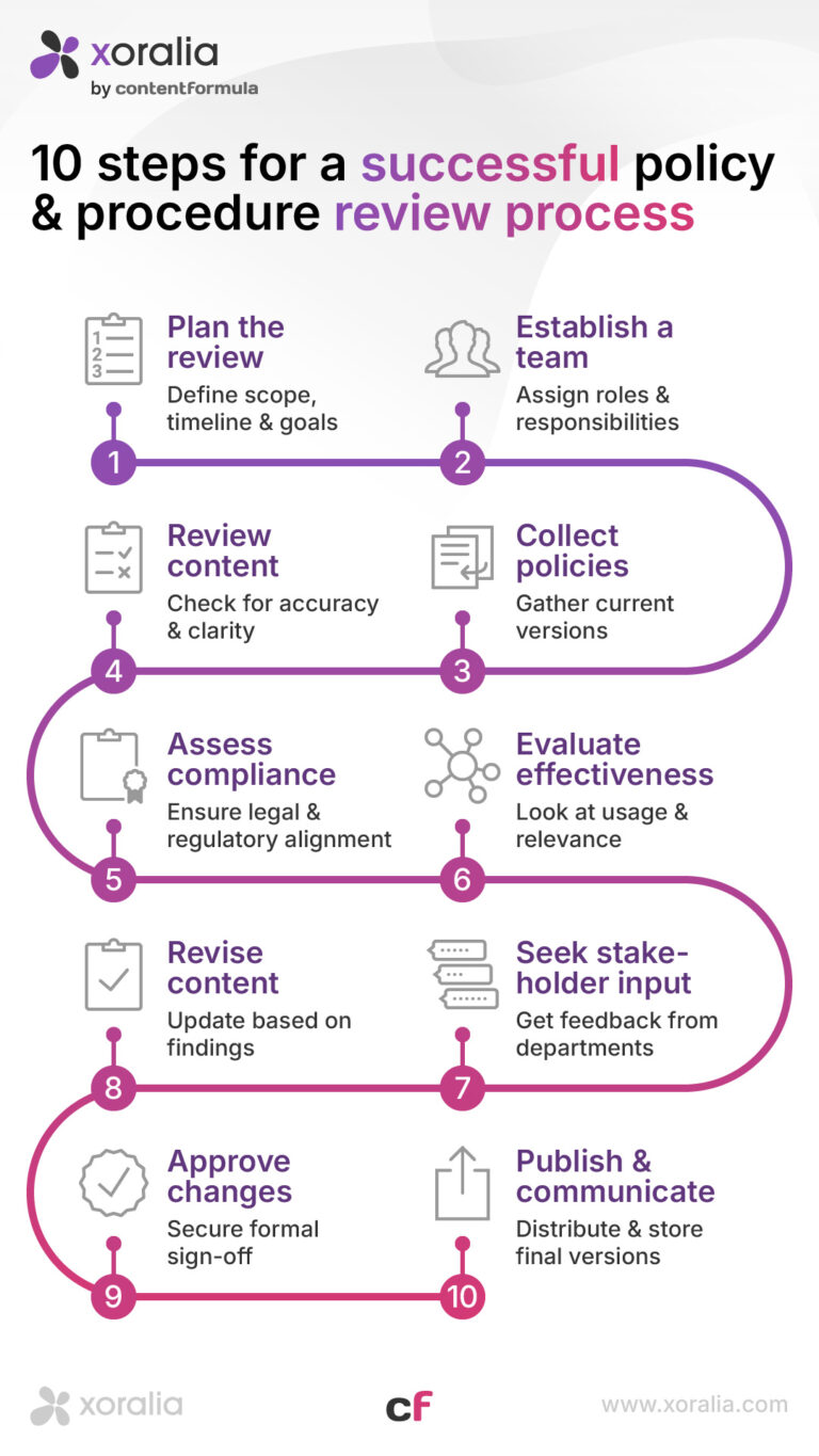 10 steps for a successful policy and procedure review process - Xoralia